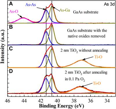 Frontiers in Materials | Thin Solid Films